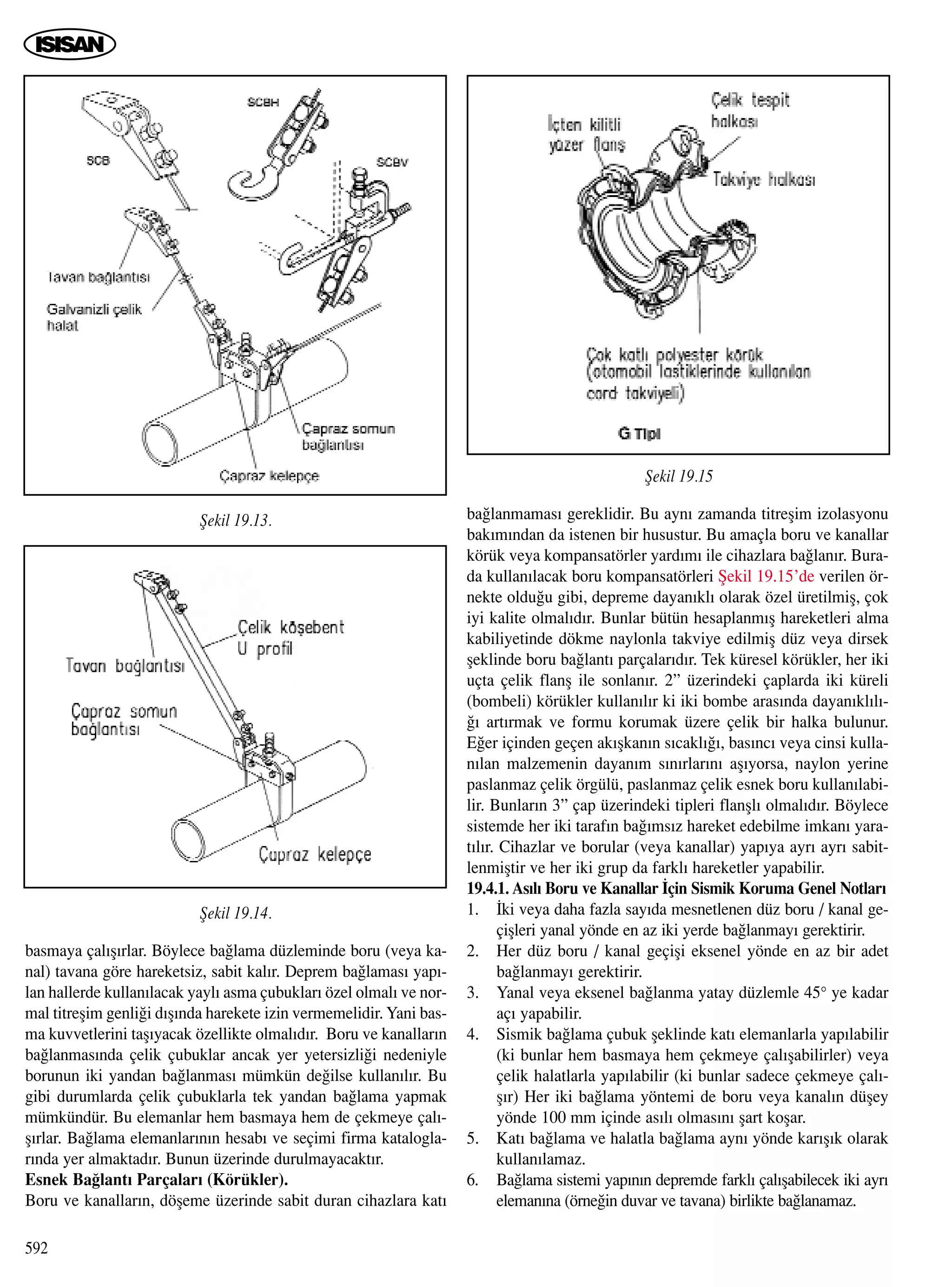 Havalandirma tesisat-bolum-19 | PDF