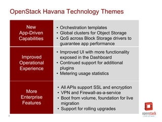 OpenStack Havana Release | PPTX | Cloud Computing | Internet