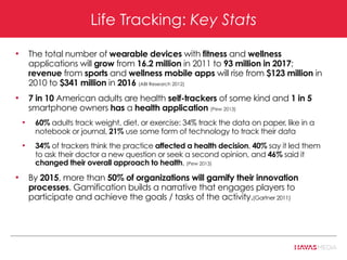Global Media Trends: Life Tracking | PPT