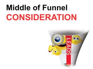 Have a Nice Funnel | PPTX | Business | Business and Finance