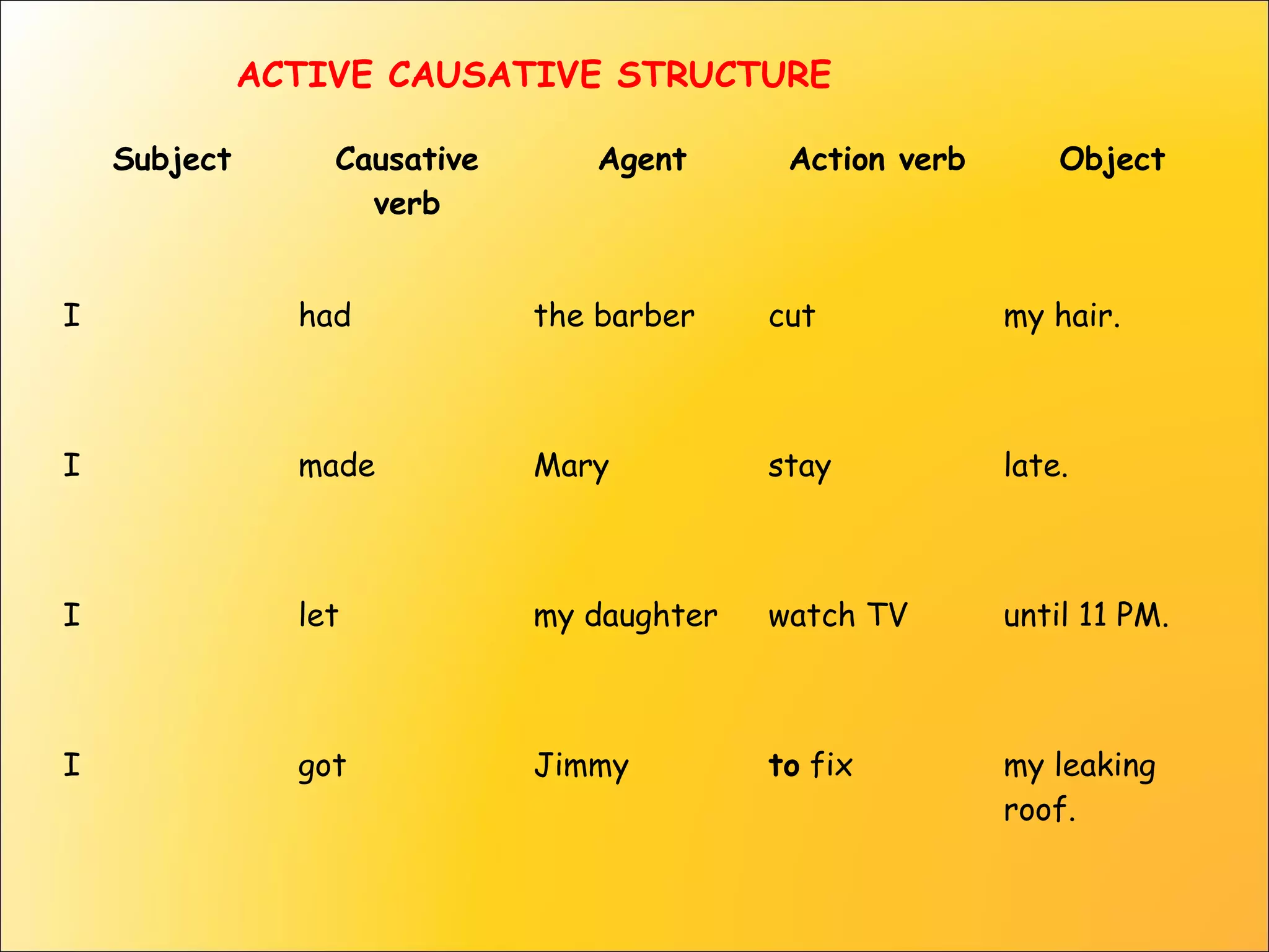 Have - Get Sth Done | PPT