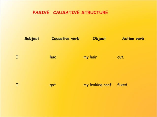 Have - Get Sth Done | PPT | Hair Care | Beauty