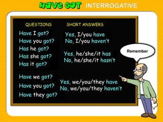 HAVE GOT (GRAMMAR) | PPTX