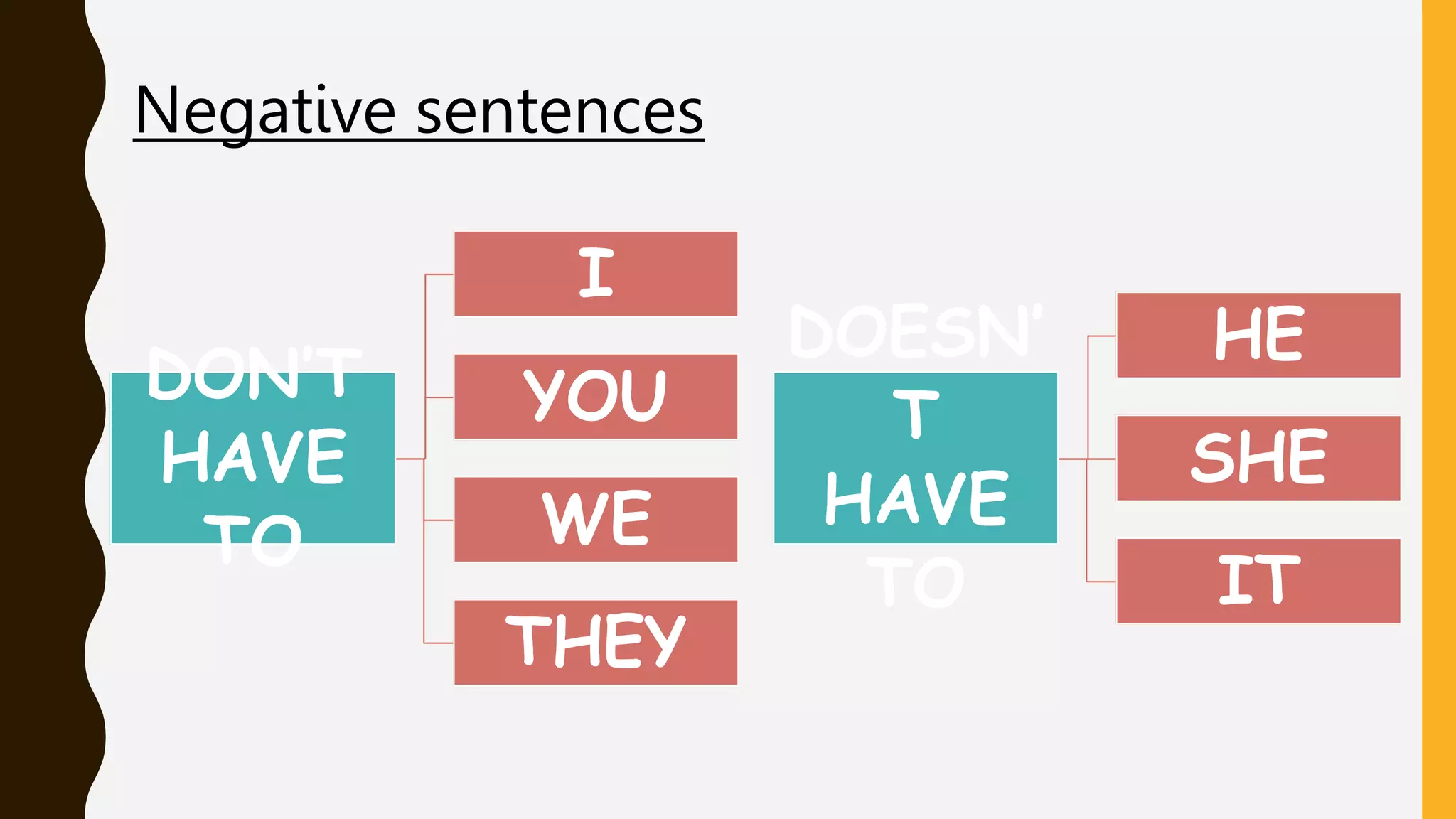 Have and dont have.pptx