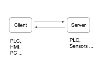 Have a Simple Modbus Server | PDF