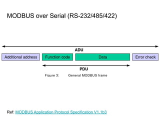 Have a Simple Modbus Server | PPT