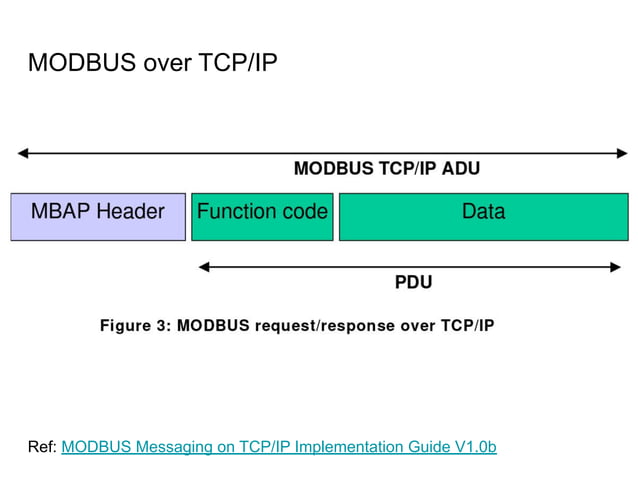 Have a Simple Modbus Server | PPT
