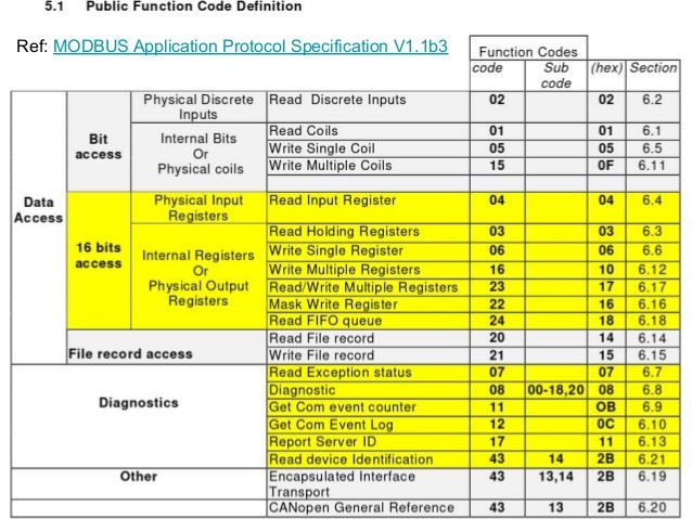 Have a Simple Modbus Server