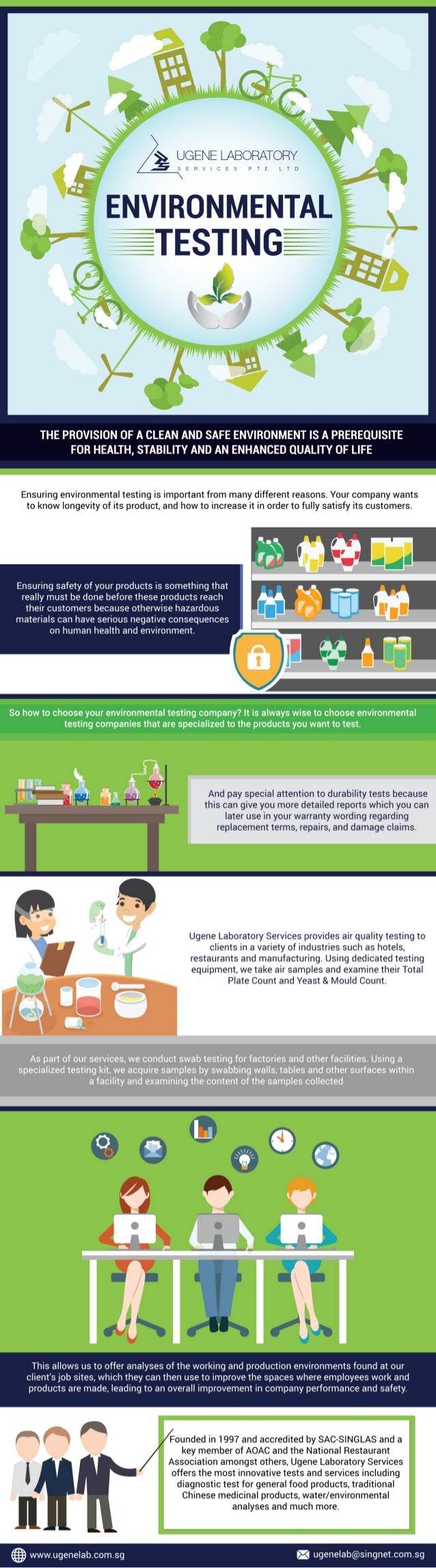 Have a Successful Environmental Testing by Ugene Laboratory