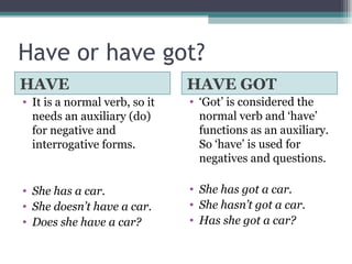 Have Got | PPT