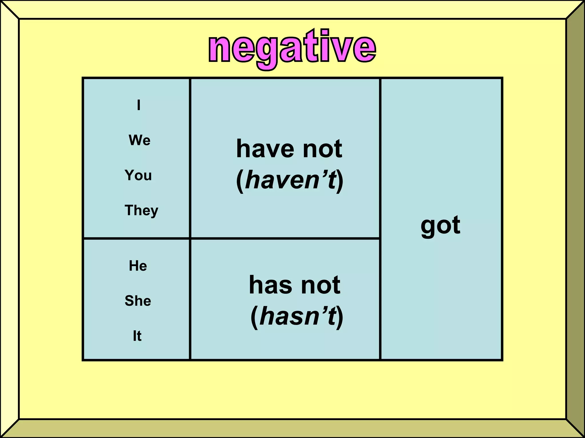 Have got | PPT