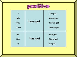 Have got | PPT