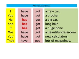 Have got | PPT