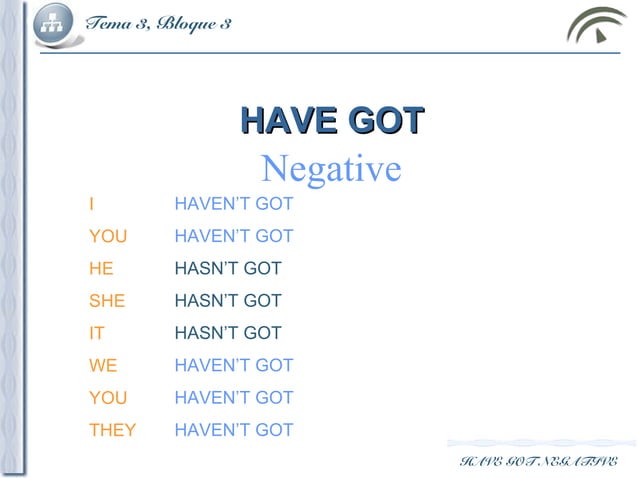 Have got negative and interrogative | PPT