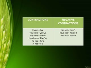 Have and has | PPTX