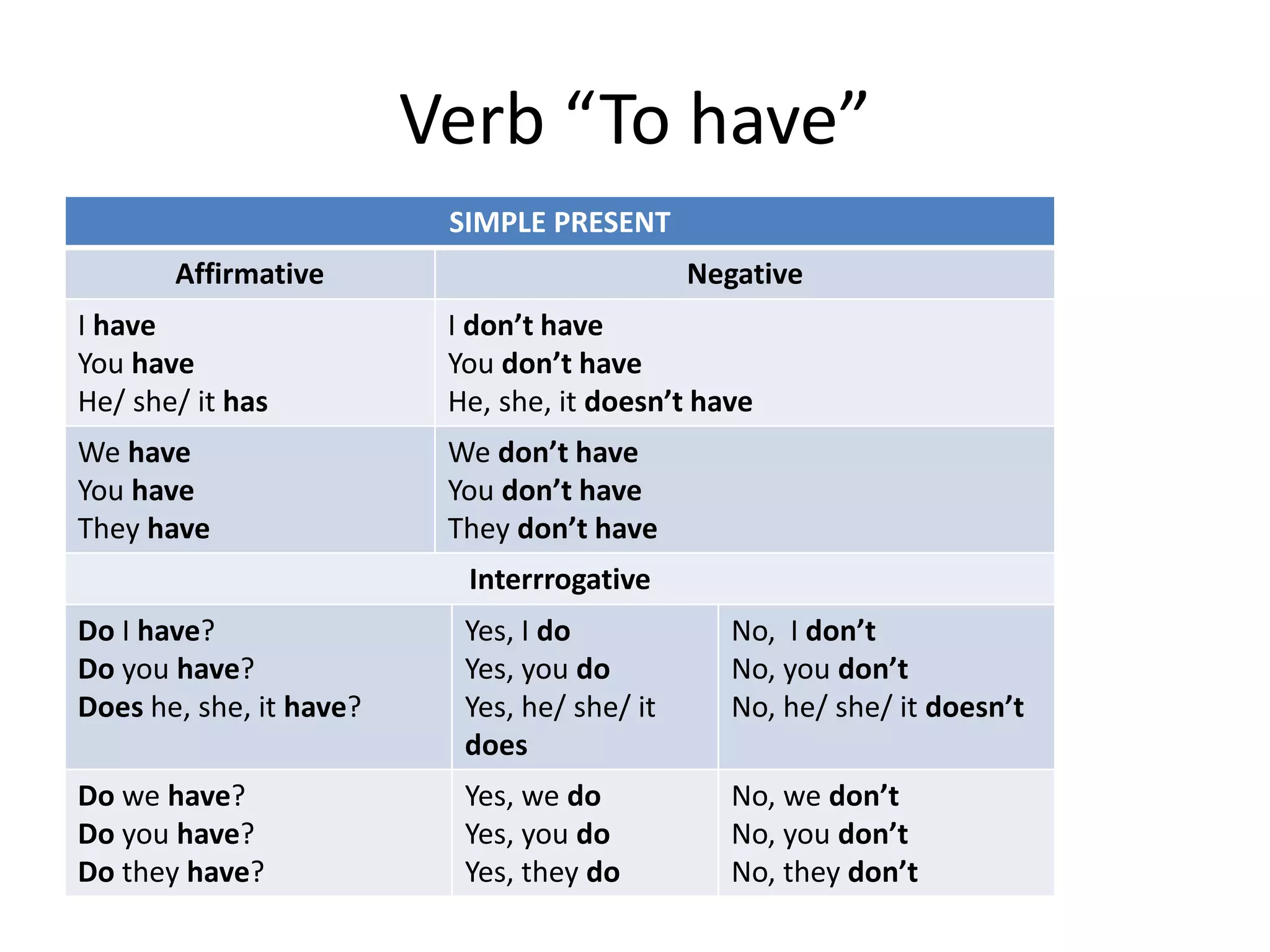 Have, have got | PPTX