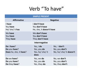 Have, have got | PPTX