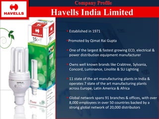 Havells India | PPTX