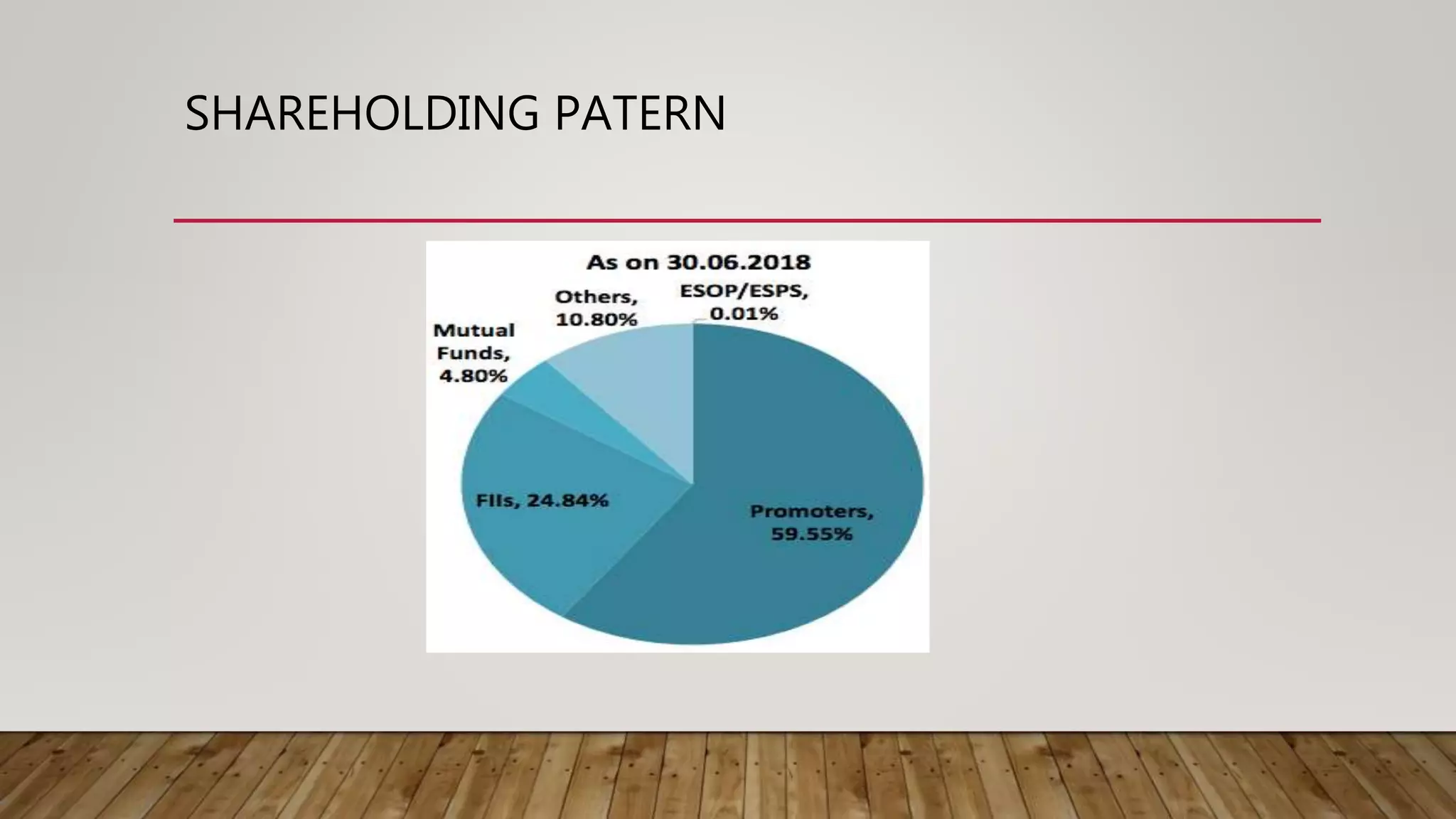 Havells India | Brands |Business Model | Financials | History | Future ...