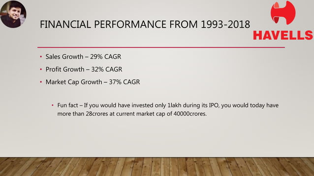 Havells India | Brands |Business Model | Financials | History | Future ...