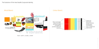 Visual Identity Design for Havells | PDF