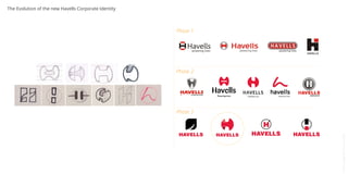 Visual Identity Design for Havells | PDF