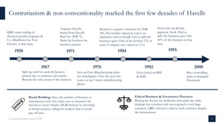 Havells | Success Diaries | PDF