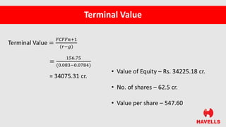 Havells | PPTX