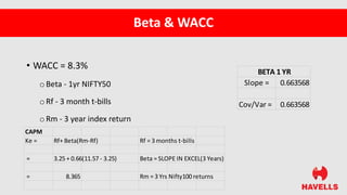 Havells | PPTX