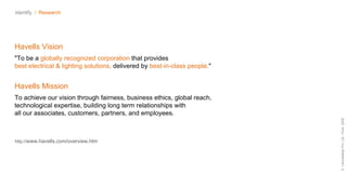Havells Brand Identity Case Study | PPT