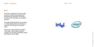 Havells Brand Identity Case Study | PPT