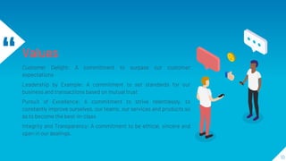 STRATEGIC MARKETING "SBU" AND "BCG MATRIX" OF HAVELLS | PPTX