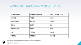 STRATEGIC MARKETING "SBU" AND "BCG MATRIX" OF HAVELLS | PPTX