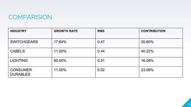 STRATEGIC MARKETING "SBU" AND "BCG MATRIX" OF HAVELLS | PPTX