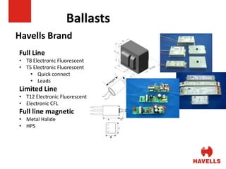 Havells fixture presentation final bryan | PPTX