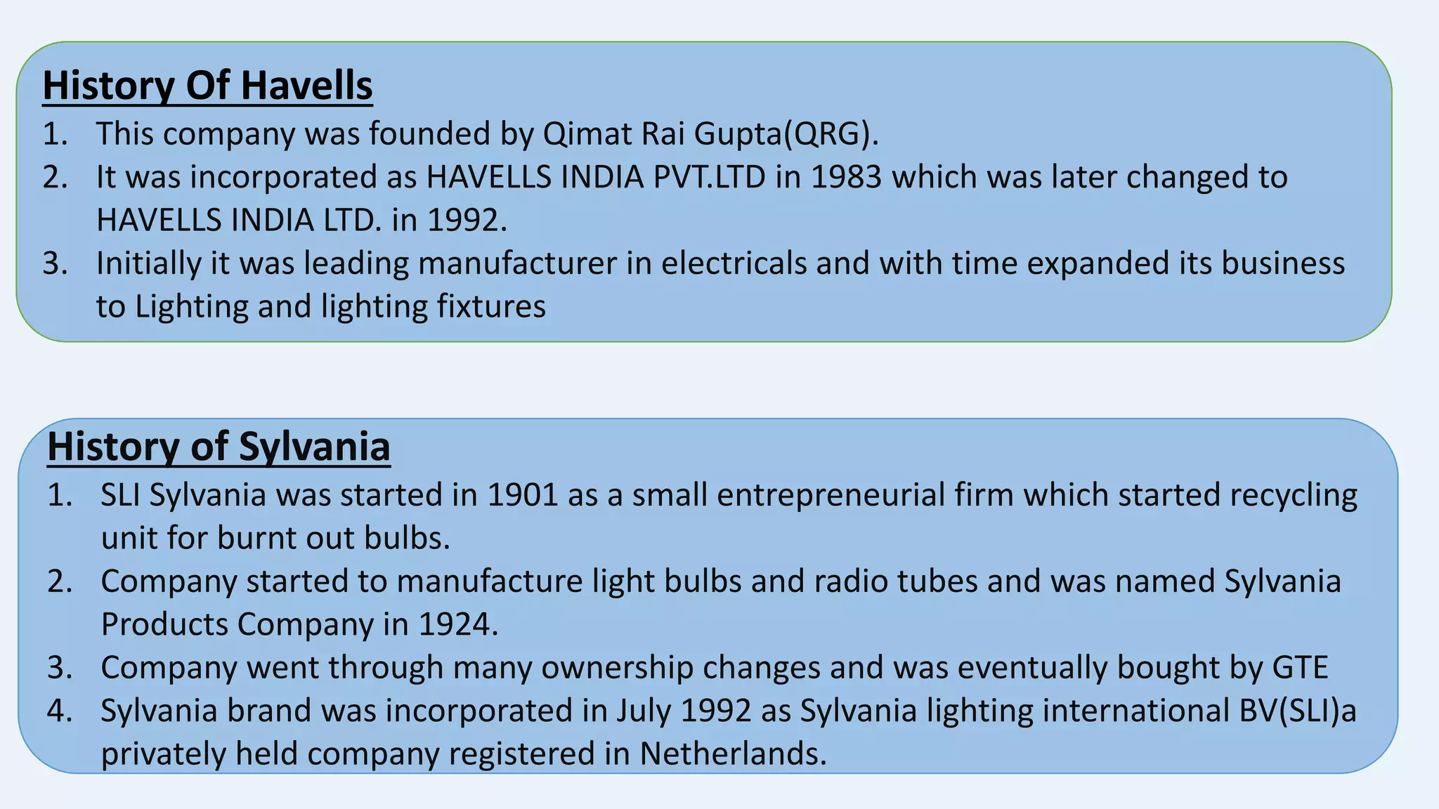 Havells India : The Sylvania Acquisition Decision | PPTX