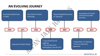 Havells india | DOCX