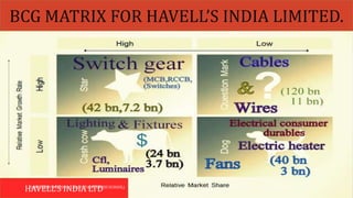 BCG matrix,Activity mapping,Porter's Five forces,Blue Ocean strategy ...