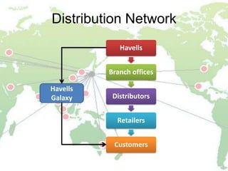 Havells india ltd | PPTX