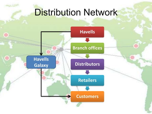 Havells India Ltd | PPTX
