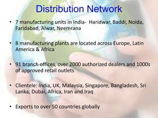 Havells India Ltd | PPTX