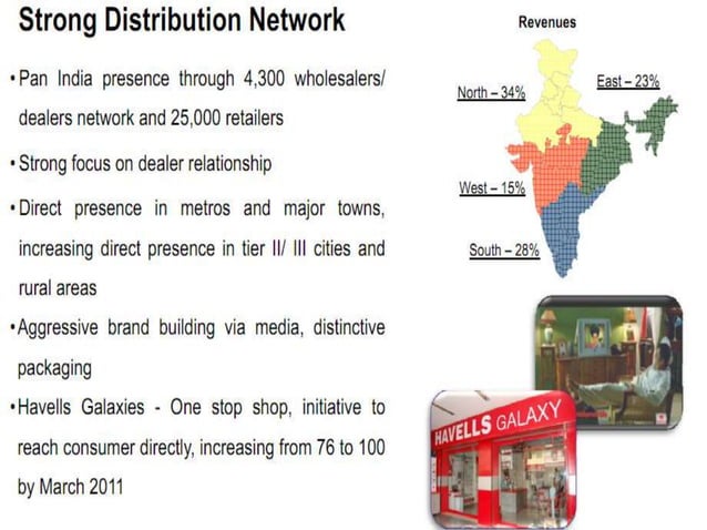 Havells India Ltd | PPTX