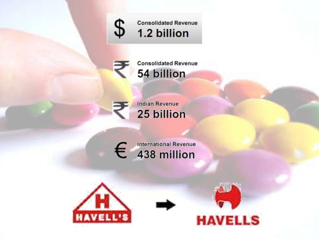 Havells India Ltd | PPTX