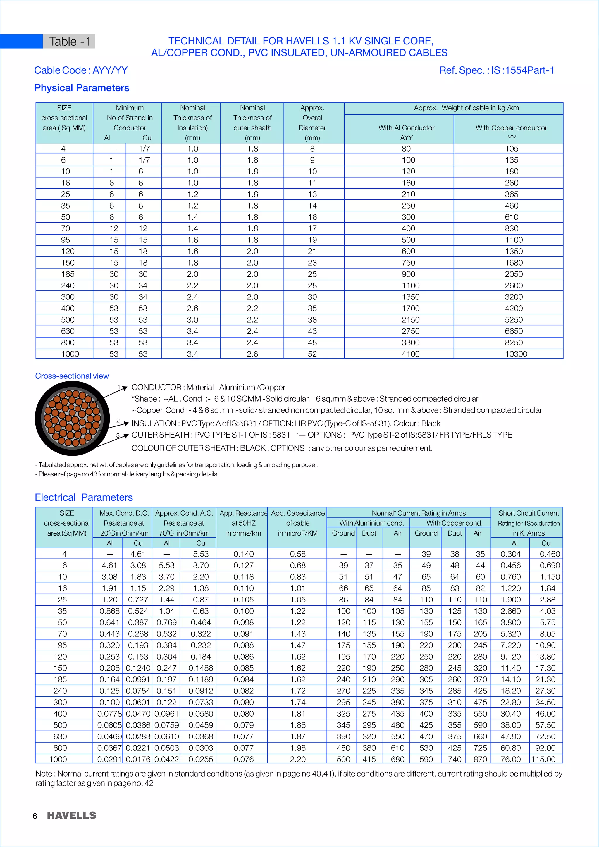 Havells power cable catalogue | PDF