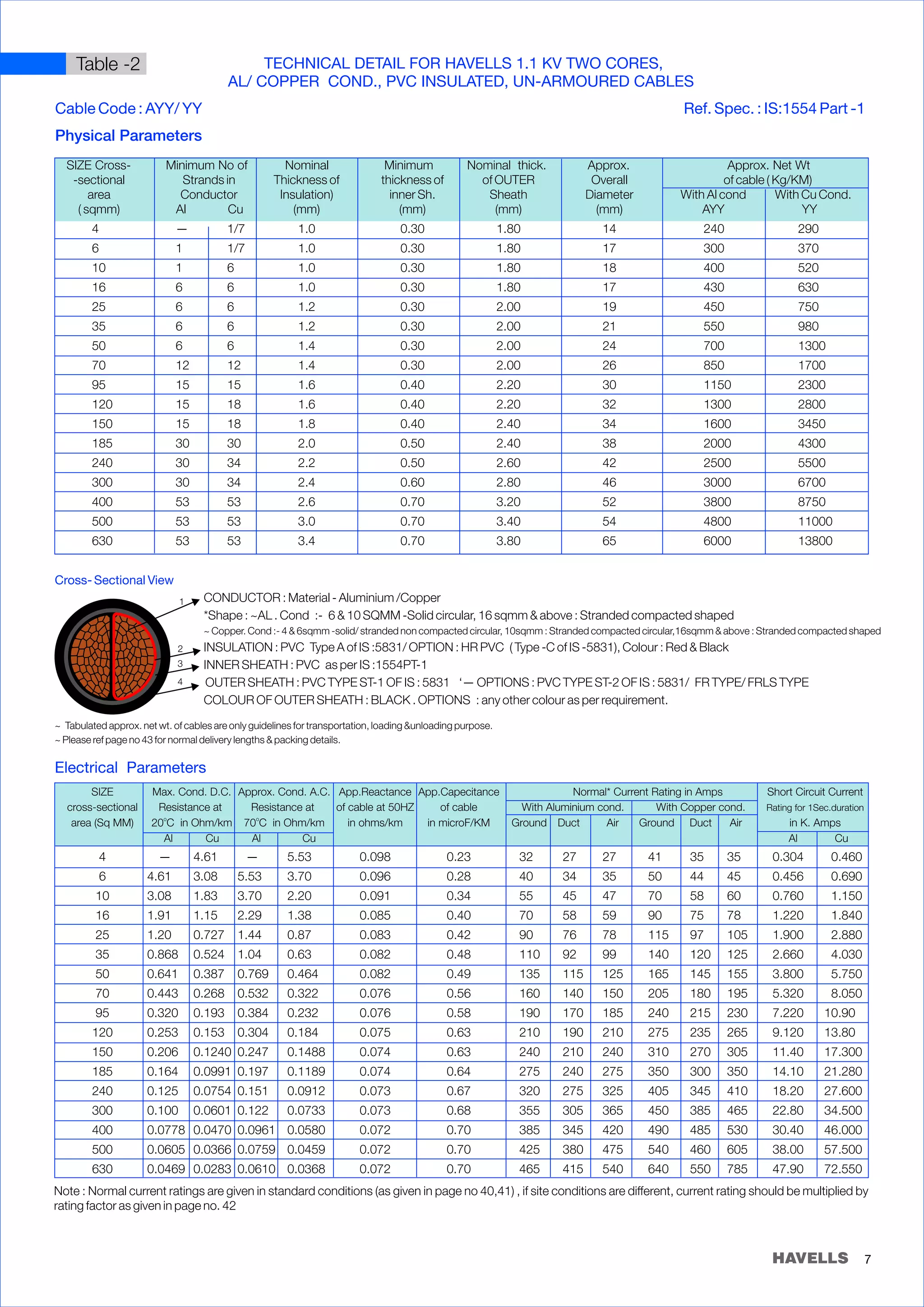 Havells power cable catalogue | PDF