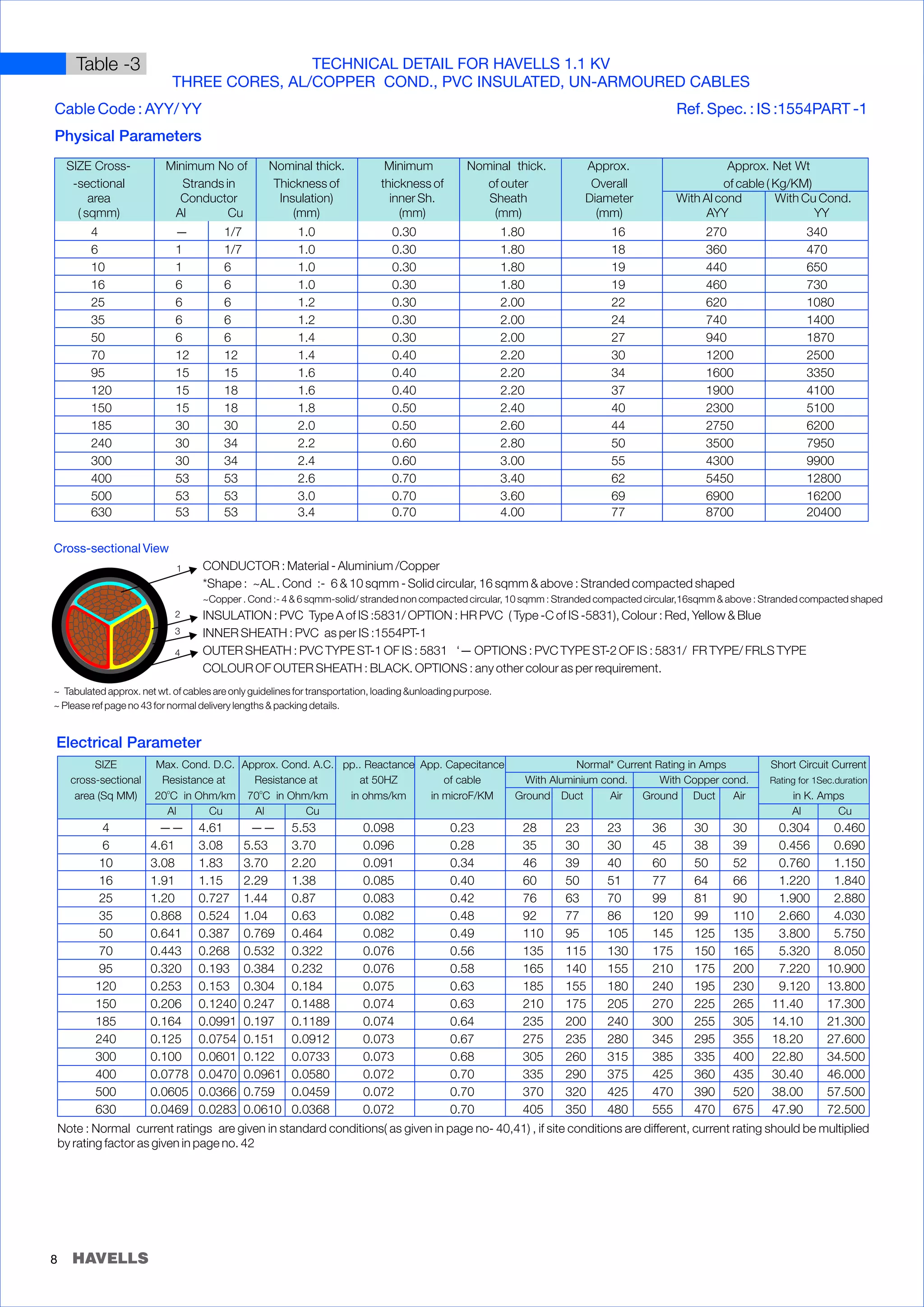 Havells power cable catalogue | PDF