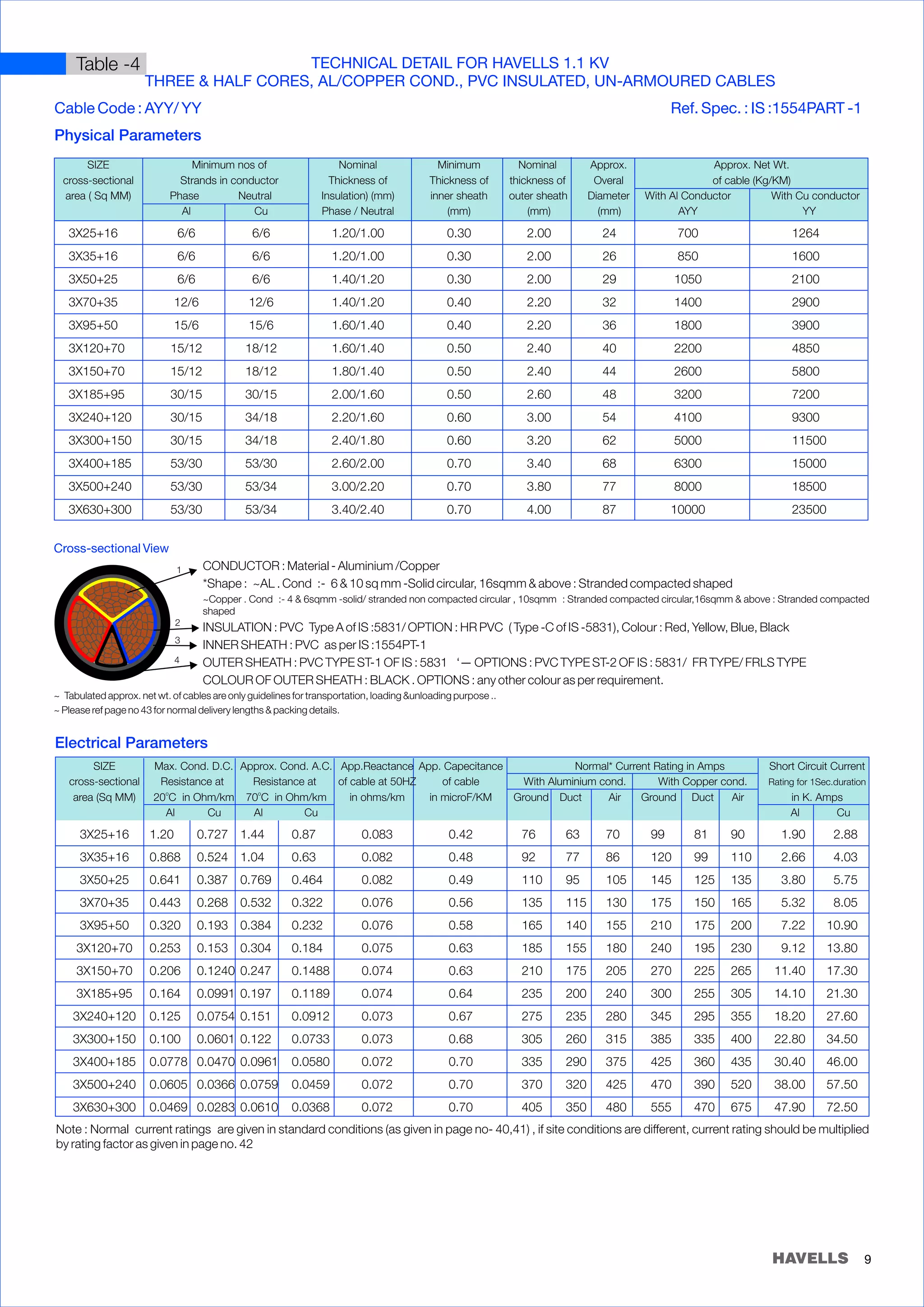 Havells power cable catalogue | PDF
