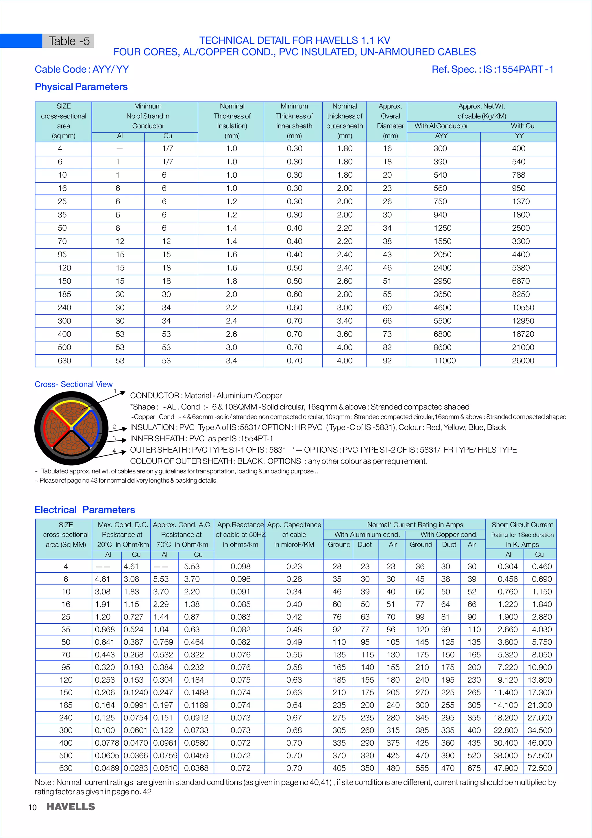 Havells power cable catalogue | PDF