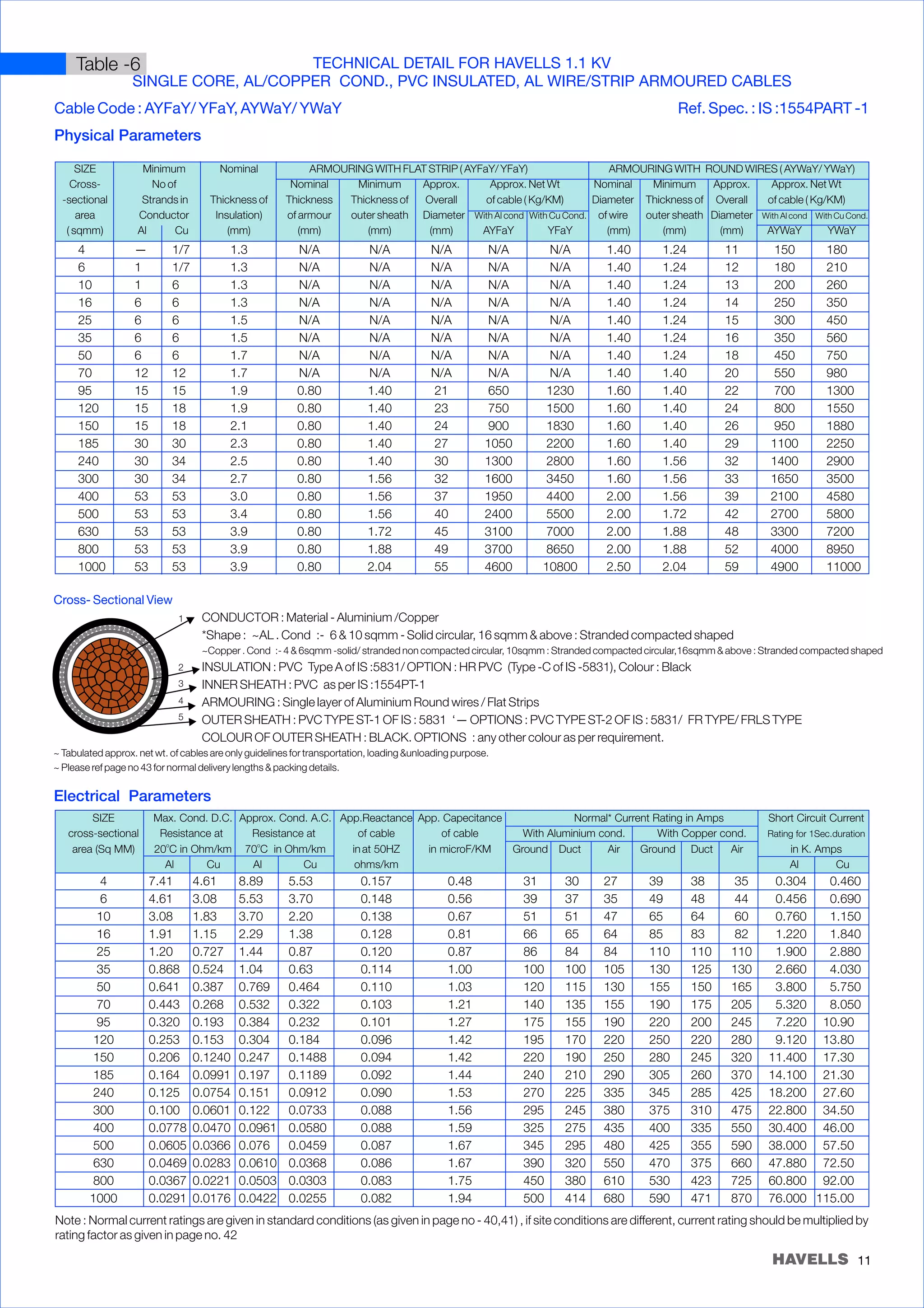 Havells power cable catalogue | PDF