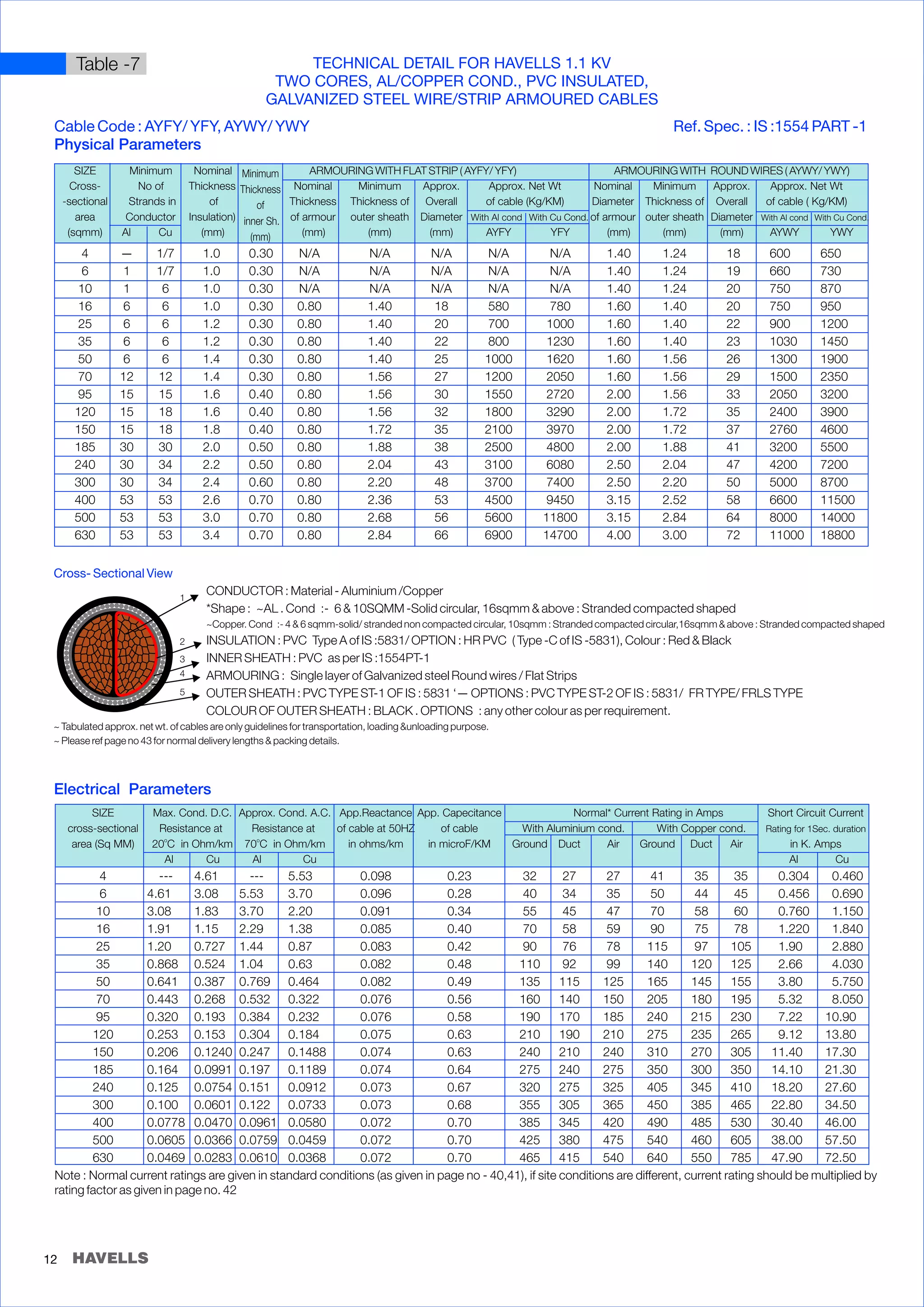 Havells power cable catalogue | PDF
